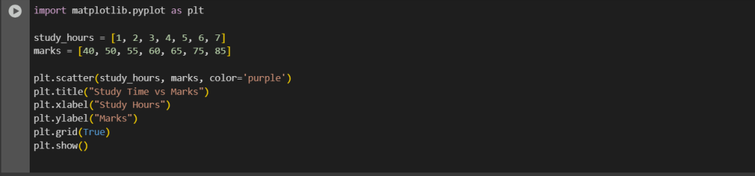 Data Visualization using Matplotlib in Python - iQuanta