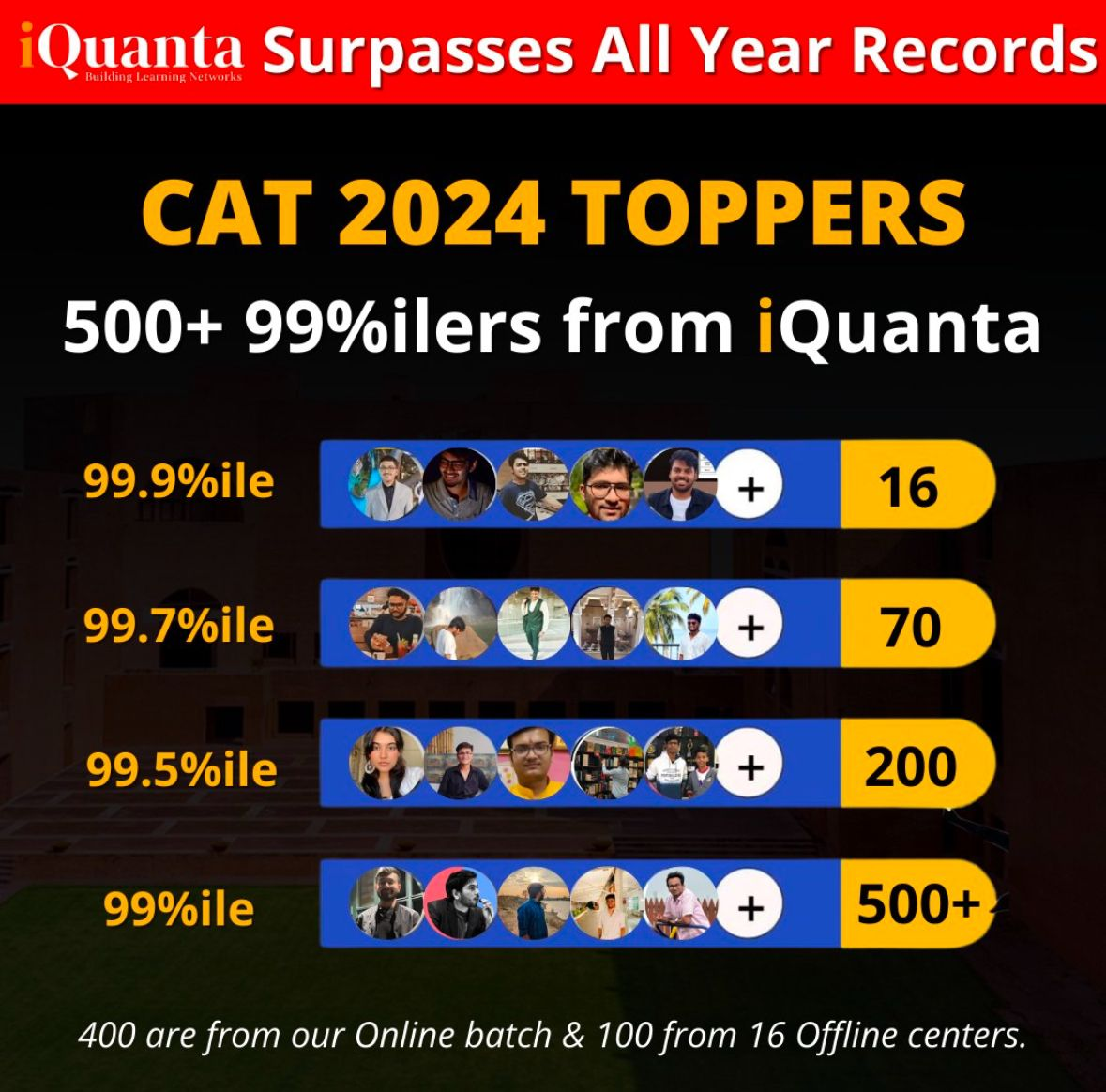 What Makes iQuanta’s CAT 2025 Batch Different? Know All Details! - iQuanta
