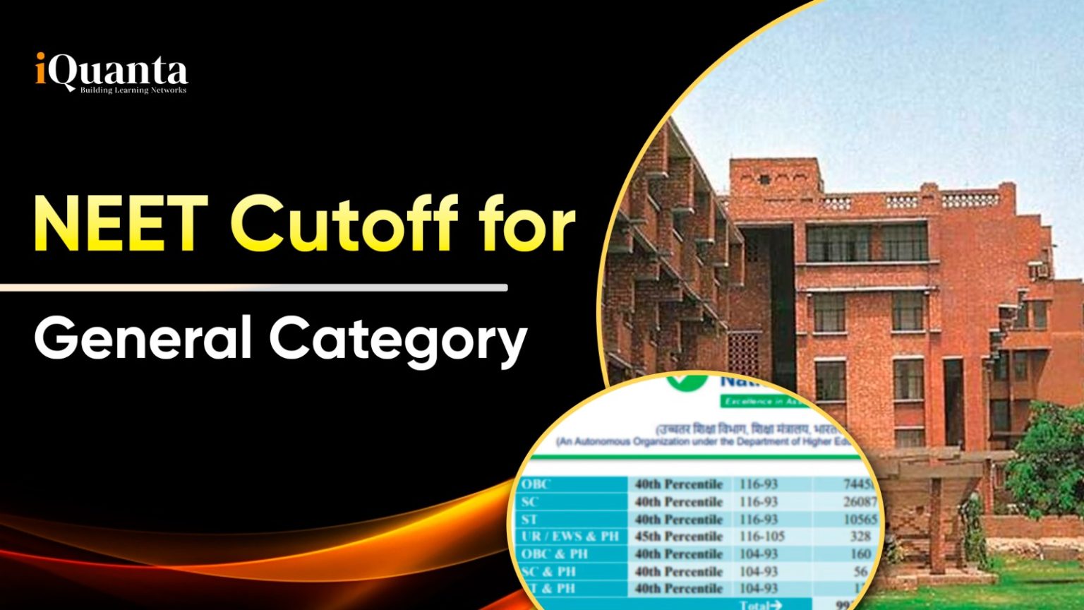 NEET Cutoff for General Category 2025 - Check Expected Cutoffs ...
