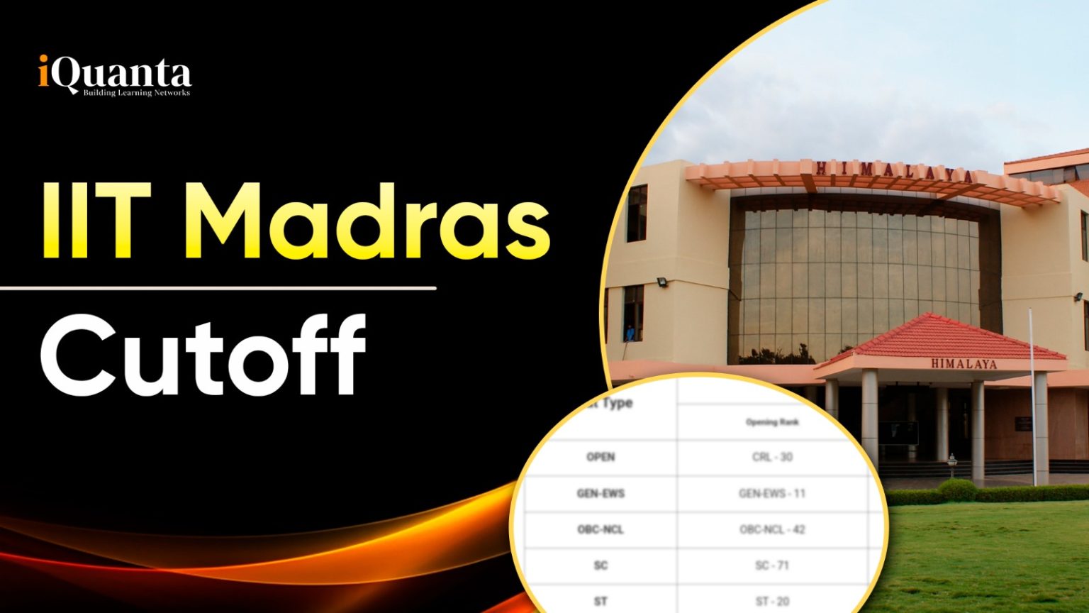 IIT Madras Cutoff 2025 - Official BTech Cutoff for all Categories Out ...