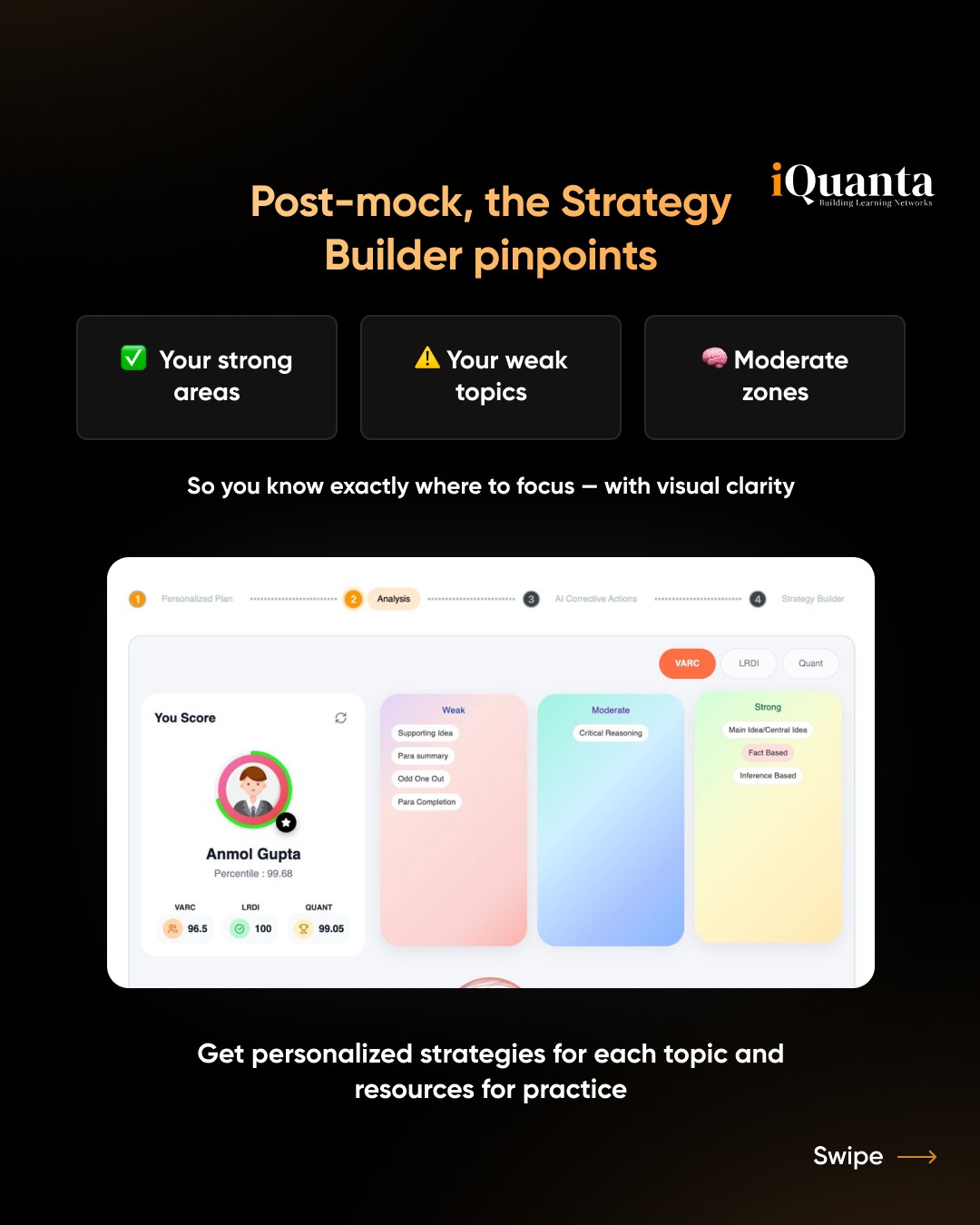 CAT Mock Analysis - iQuanta