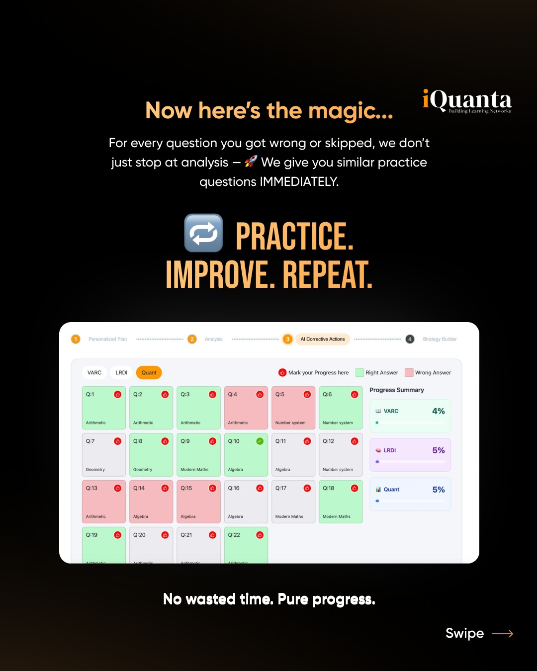 CAT Mock Analysis - iQuanta