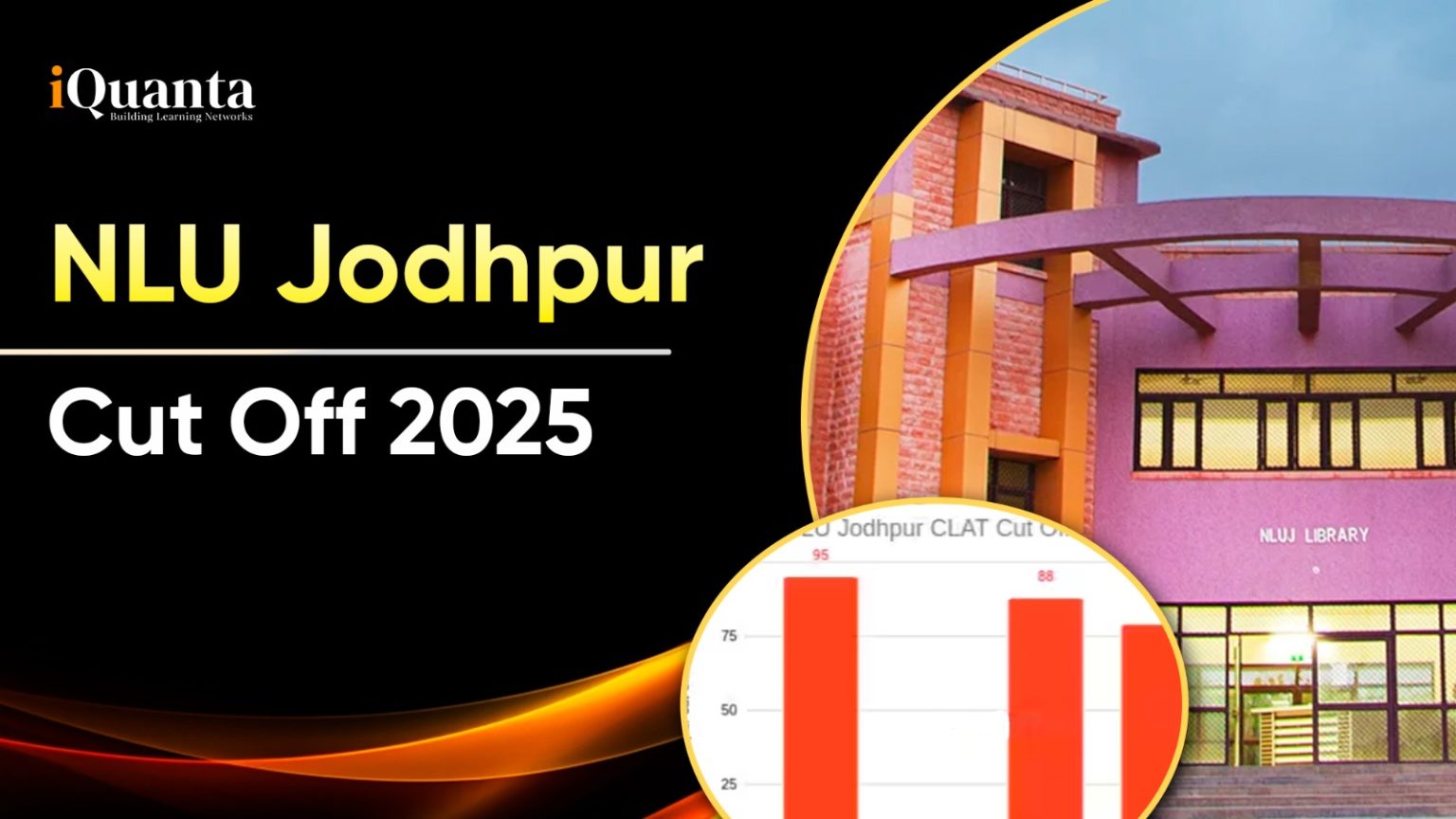 NLU Jodhpur Cut Off 2025 - Check Category Wise CLAT Cutoff - iQuanta