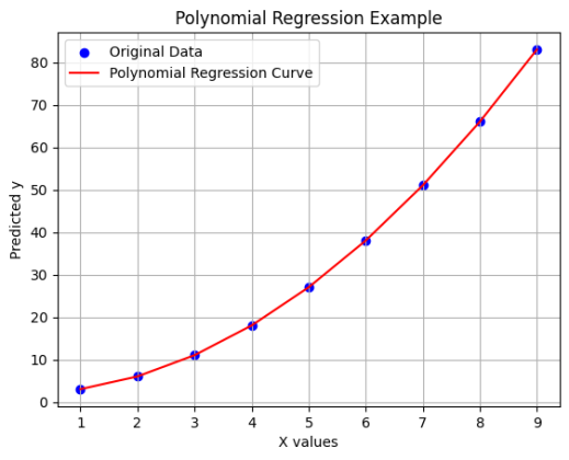 Practical Implementation of Polynomial Regression in ML - iQuanta