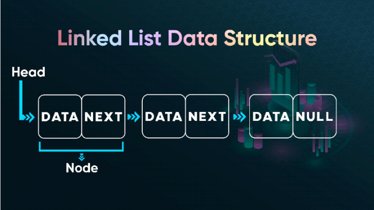 Difference Between Array and Linked List - iQuanta