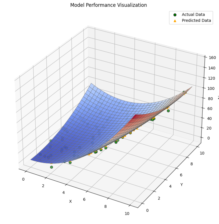 Practical Implementation Of Polynomial Regression In Ml Iquanta 4603