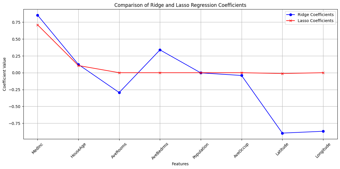 Ridge and Lasso Regression in Python - iQuanta