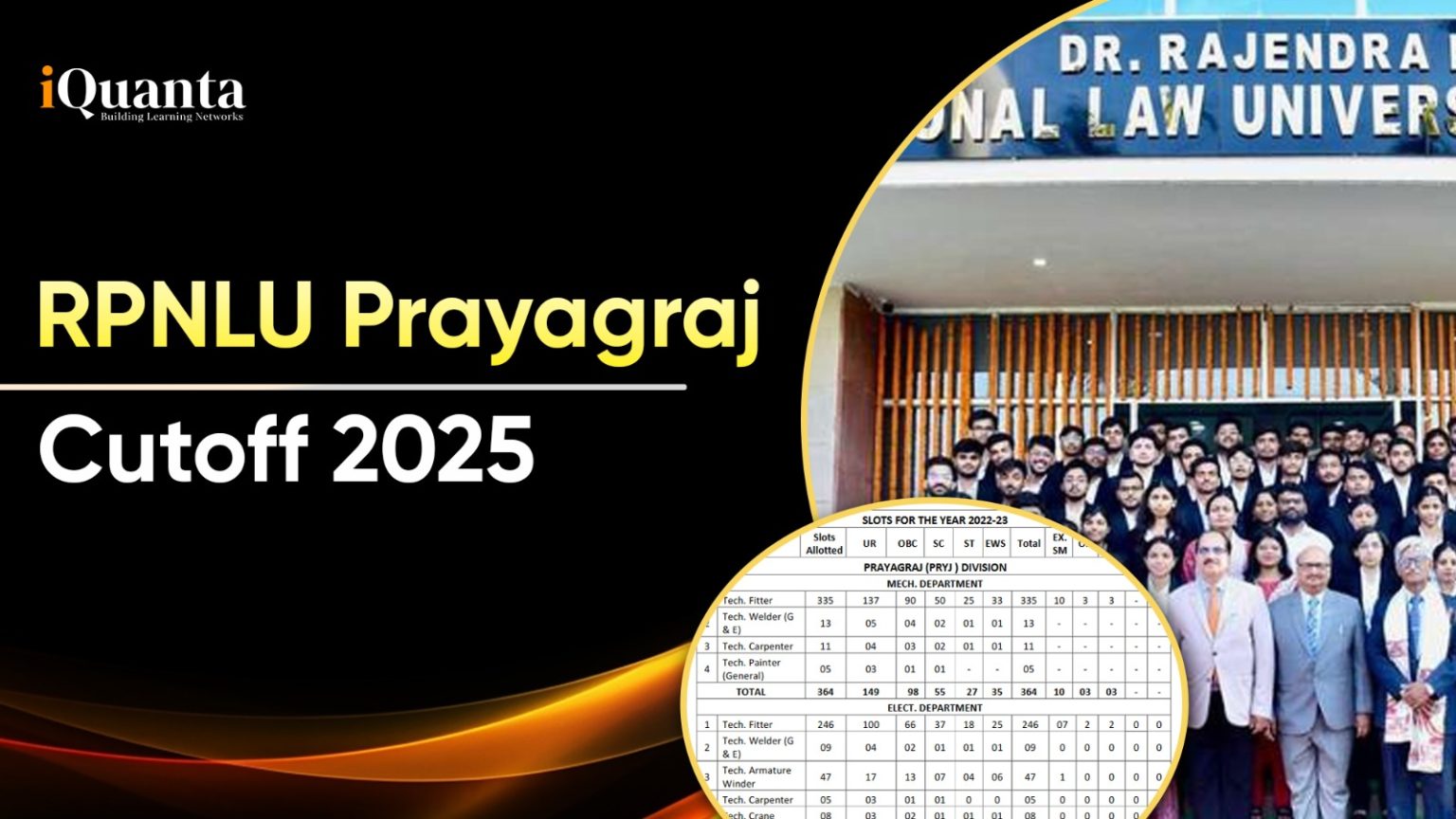 RPNLU Prayagraj Cutoff 2025 - Know the Category Wise CLAT Cutoff 2025 - iQuanta