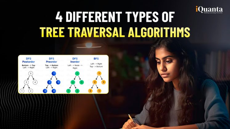 4 Different Types of Tree Traversal Algorithms - iQuanta