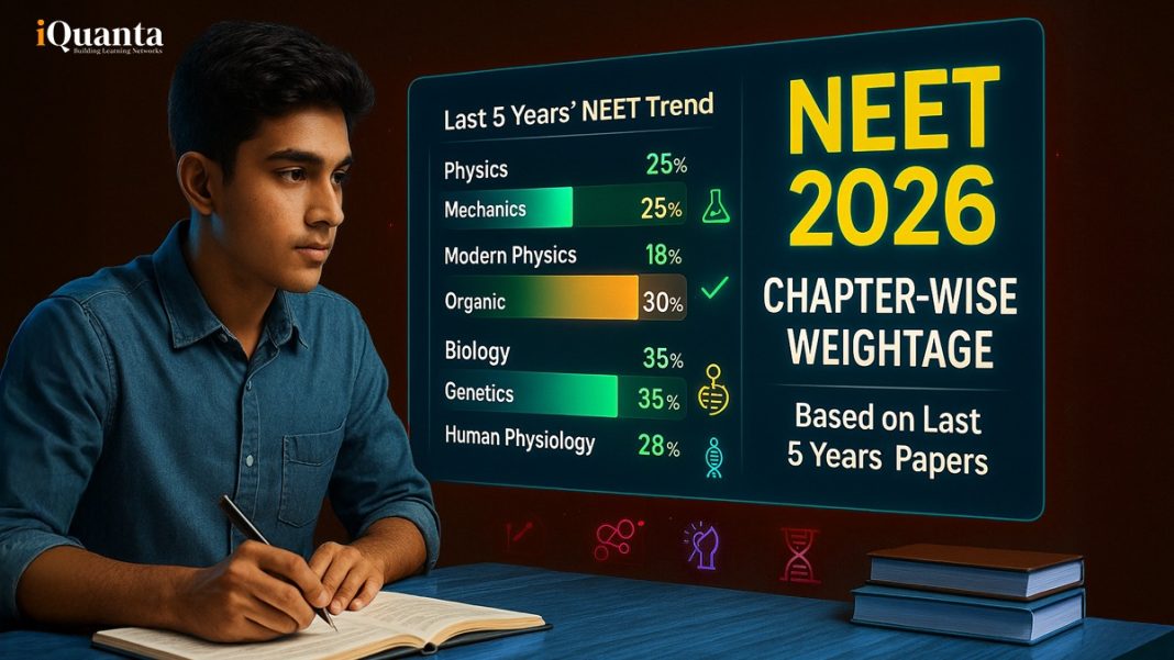 NEET Chapter Wise Weightage - Based on Last 5 Years’ Papers - iQuanta