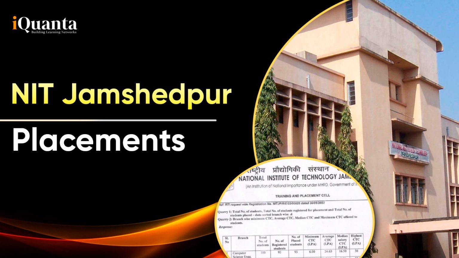 NIT Jamshedpur Placements - Average Package, Students Placed, Top ...