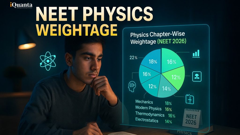 Neet Physics Chapter Wise Weightage and Trend Analysis - iQuanta