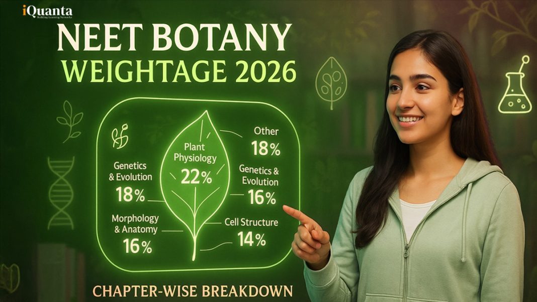 NEET Botany Chapter-wise Weightage and Trend Analysis - iQuanta