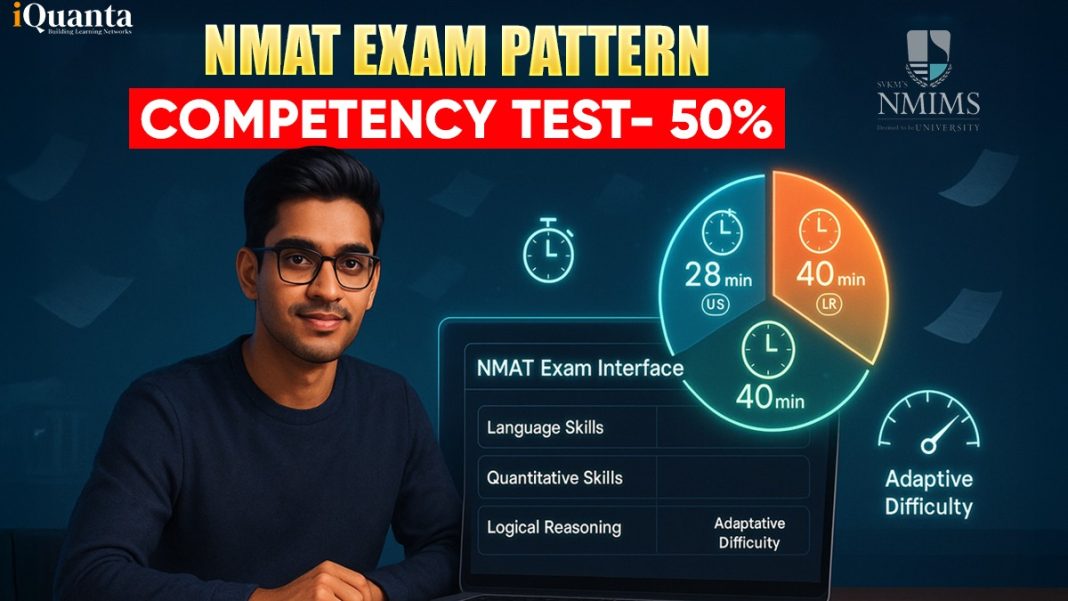 NMAT Exam Pattern 2025- Know the Latest and Updated Pattern - iQuanta