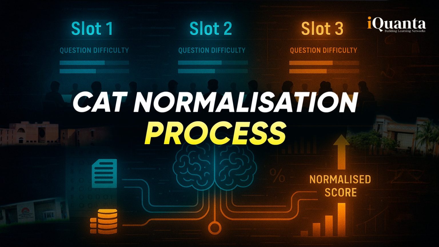 CAT Normalisation Process - Know the Calculation of CAT Scaled Score - iQuanta