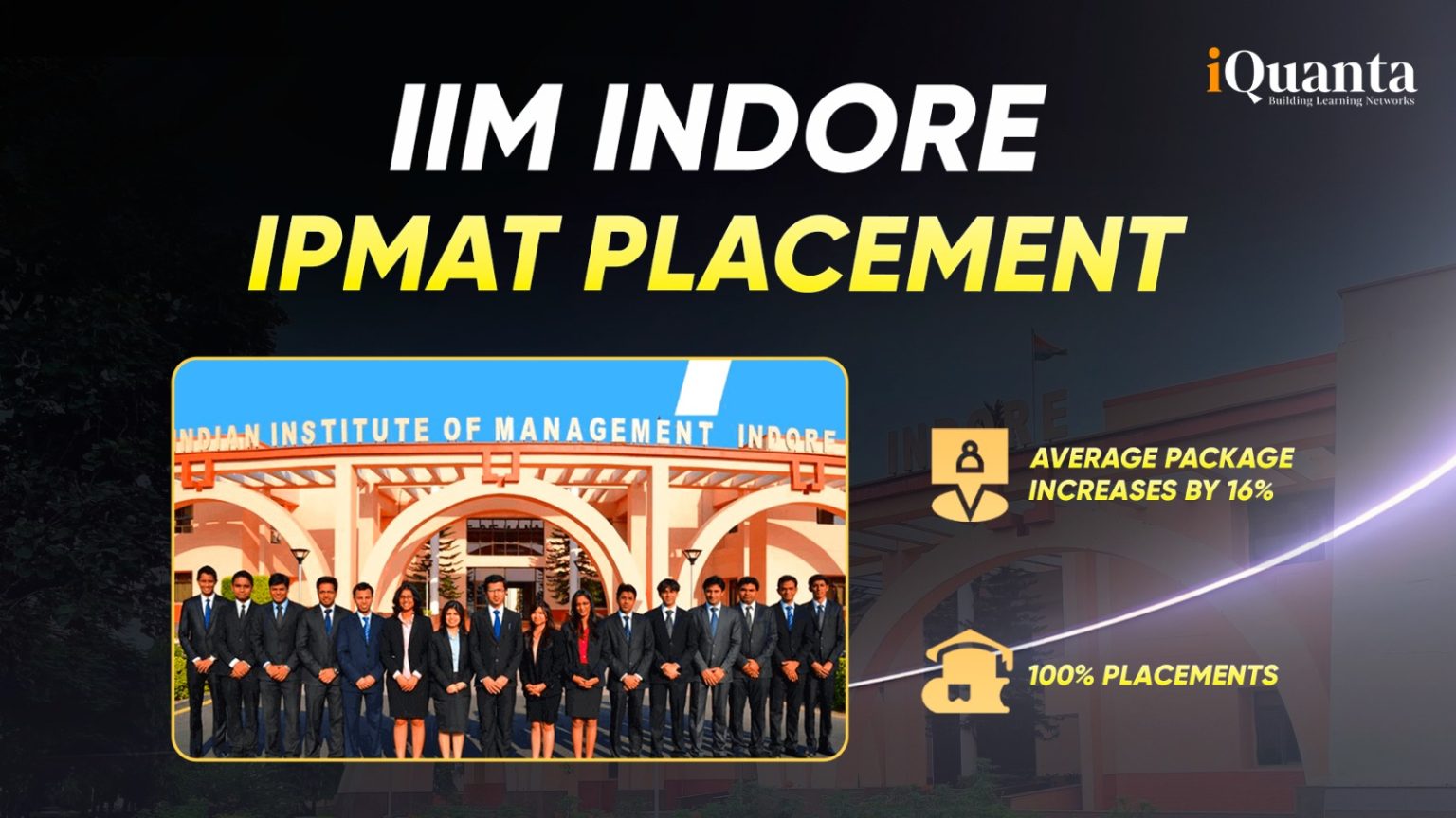 IIM Indore IPMAT Placement 2025 - Rise in Average Package, 100% ...