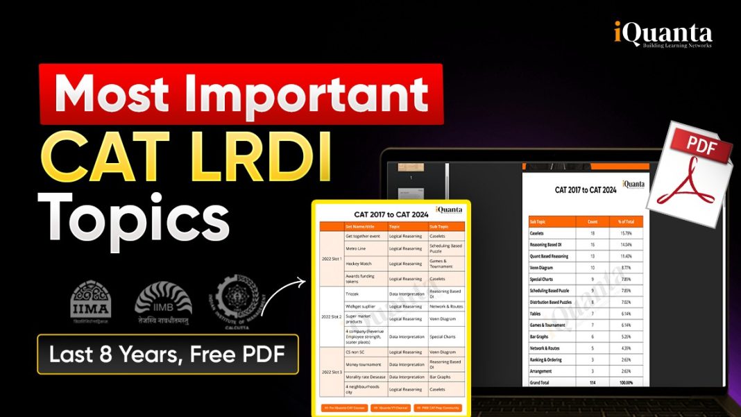 Most Important CAT LRDI Topics: Download Free PDF - iQuanta