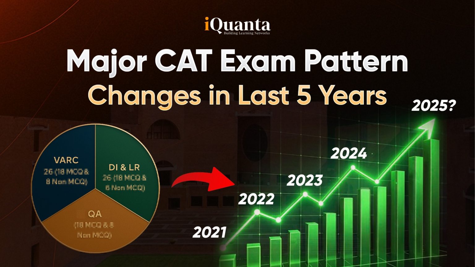 Major CAT Exam Pattern Changes in Last 5 Years - iQuanta