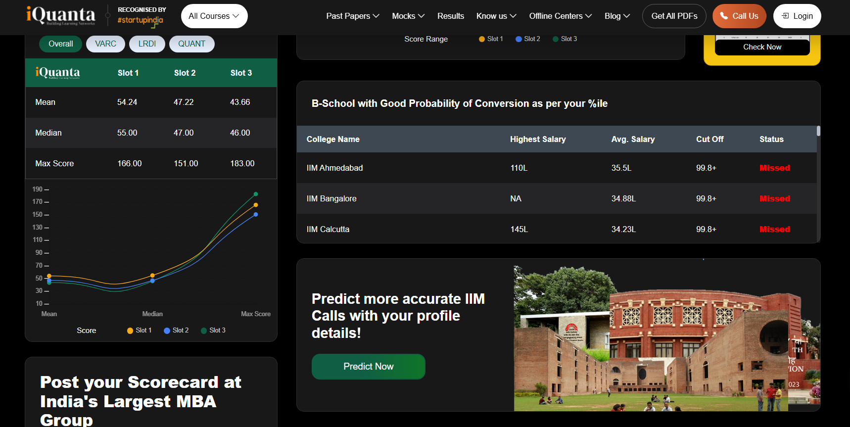CAT Score Calculator - Predict Your CAT Percentile with Accuracy ...