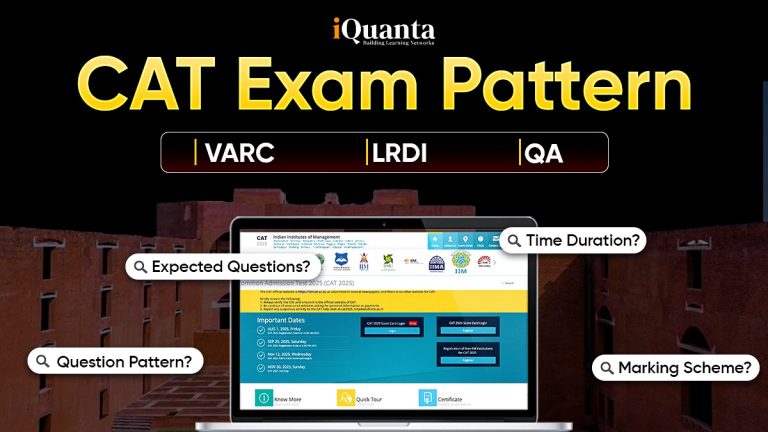 CAT Exam Pattern 2026, What are the different Sections in CAT Exam ...