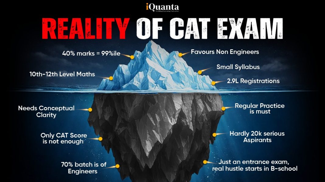 Reality of CAT Exam - Things You Must Know Before CAT Preparation - iQuanta