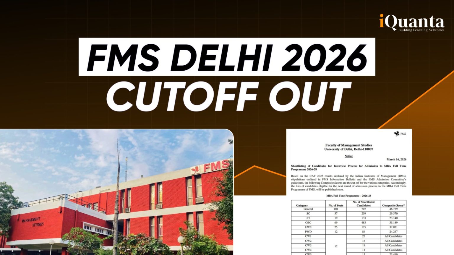 FMS Delhi 2026 Cutoff Out for PI - Check Category-Wise Cutoffs - iQuanta